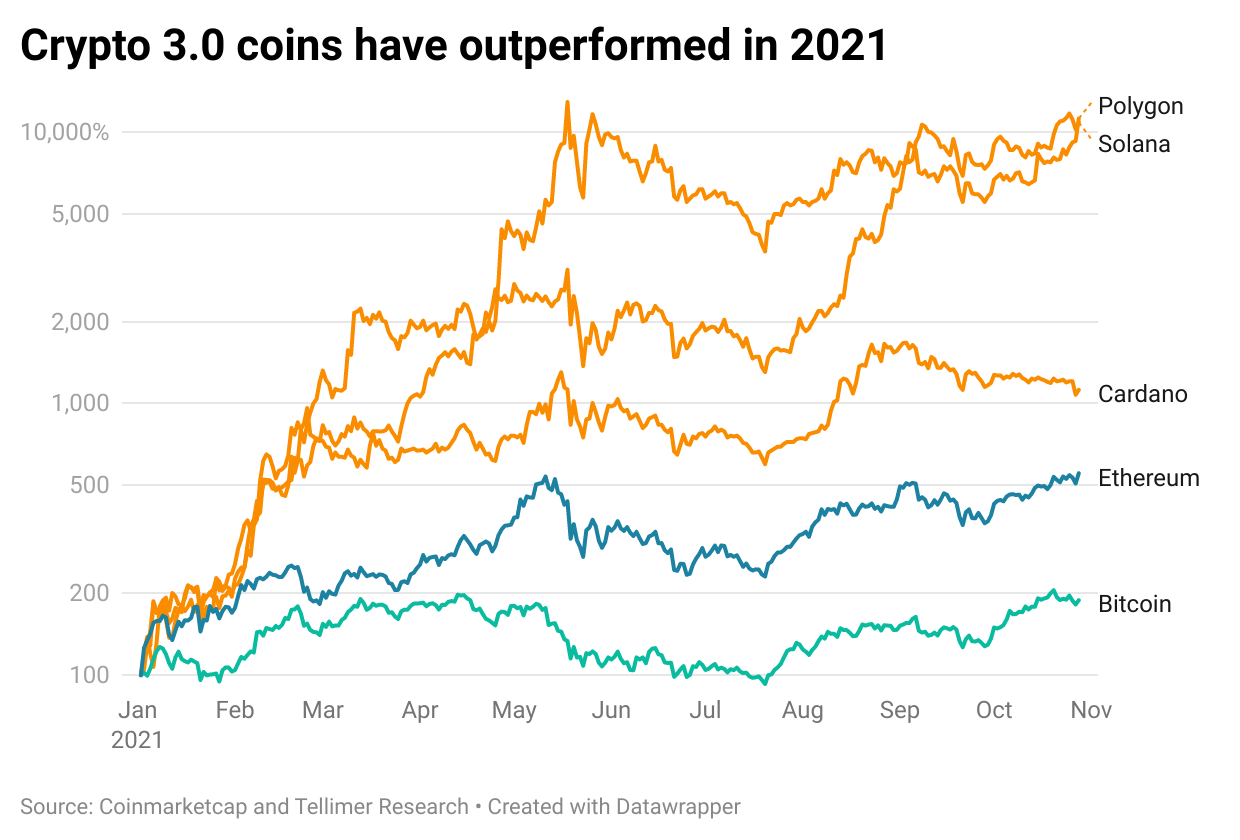 The top 10 crypto trends | Nasdaq