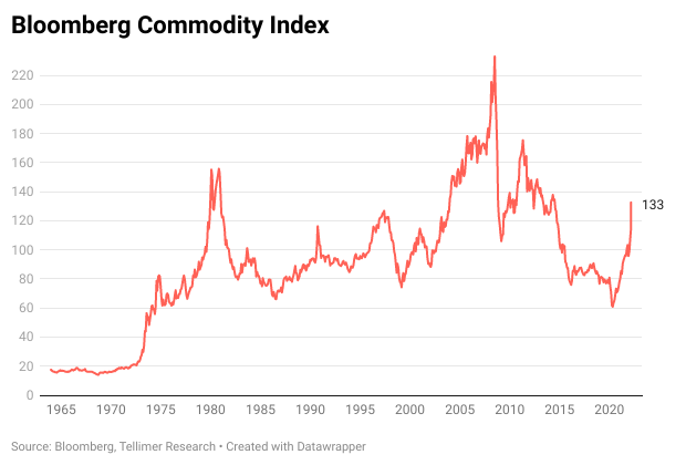The new commodity super-cycle in four charts | Tellimer