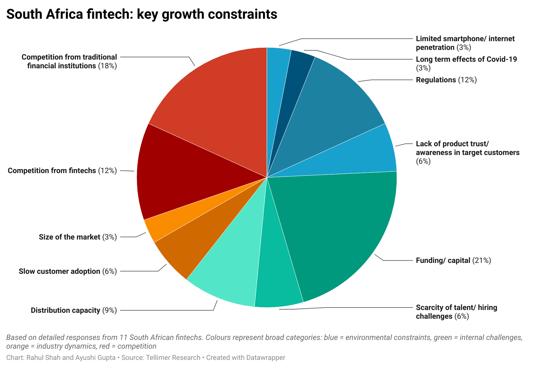 The Ultimate Guide to South Africa fintech | Tellimer
