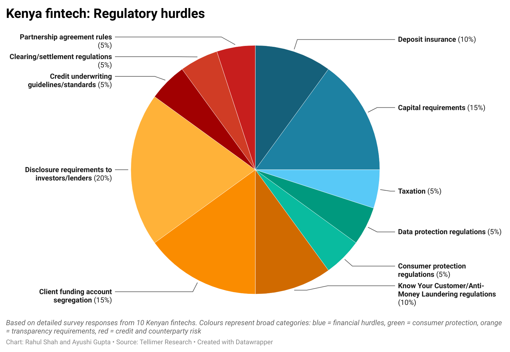 The Ultimate Guide to Kenya fintech | Tellimer
