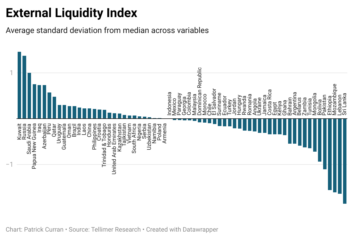 External Liquidity Index updated to show who may be next to restructure ...