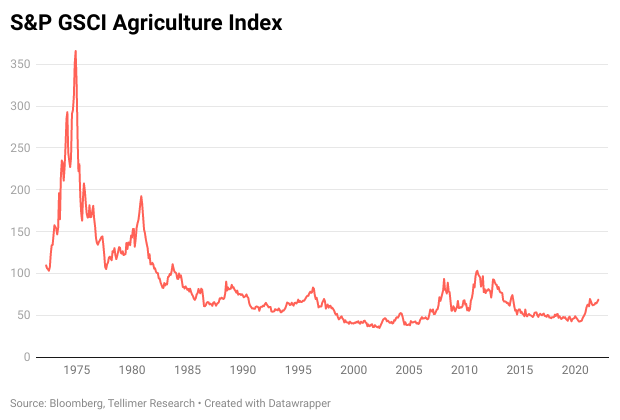 The new commodity super-cycle in four charts | Tellimer